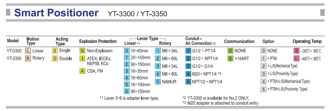 YTC YT-3300 SMART POSITIONER