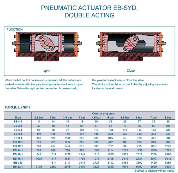 EBRO EB Pneumatic Actuators